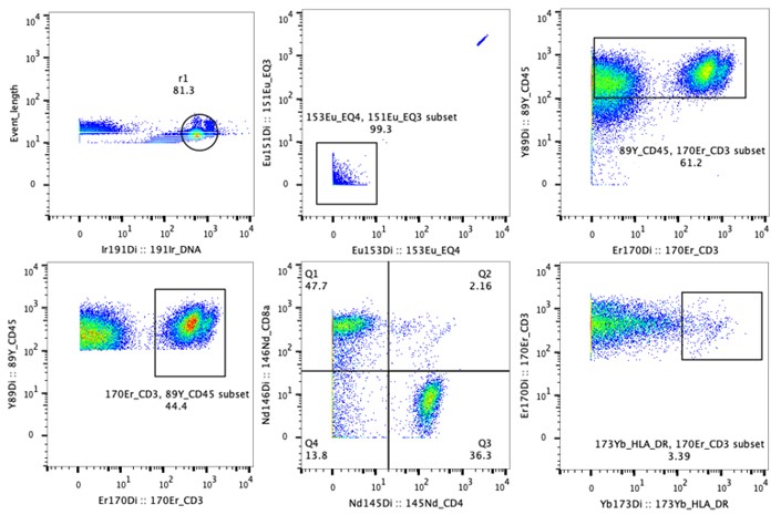 Imaging Mass Cytometry & CyTOF: Revolutionizing Single-Cell Proteomics | LIDE Biotech